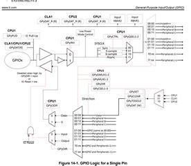 TMS320F28P650DK Where Exactly CLB Output Xbar Connected To The GPIO