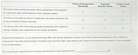 Solved Table Table Theory Of Chegg Com