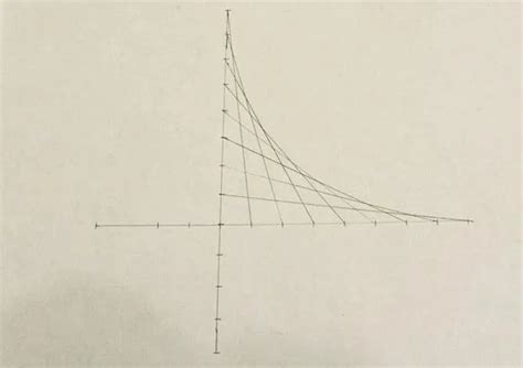How To Create Parabolic Curves Using Straight Lines Math Craft