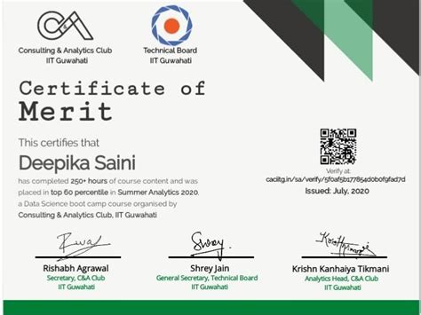 Deepika Saini On Linkedin Python Datascience Datascientist