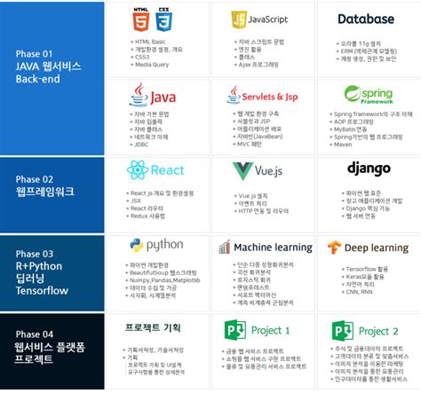 자바 java vs 파이썬 python 어떤 언어를 배워야 할까 네이버 블로그