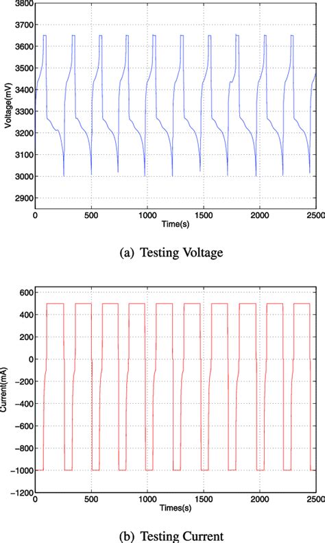 Parts Of The Test Data Download Scientific Diagram