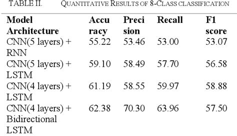 Table I From Spatial Temporal Analysis For Traffic Incident Detection
