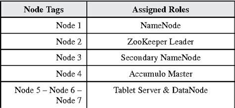 Table 2 From Modeling And Indexing Spatiotemporal Trajectory Data In