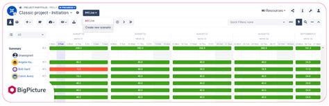 Solving Common Challenges In Resource Allocation In Jira