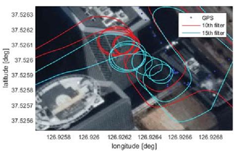 Figure 6 From Low Cost Mems Imu Based Drgps Integrated System In Urban