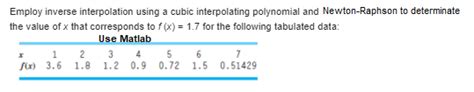solved employ inverse interpolation using a cubic