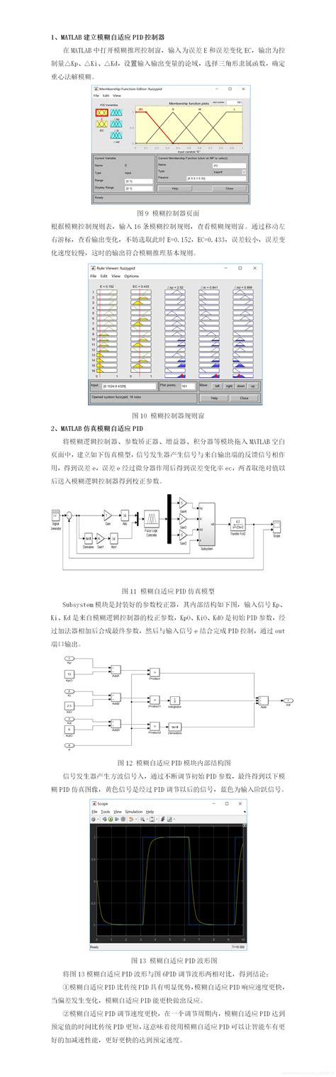 模糊自适应pid学习（六）matlab仿真模糊pid模糊自适应控制 Matlab代码 Csdn博客