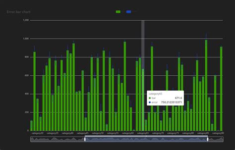 Echarts使用自定系列给柱状图添加误差范围 山海鲸