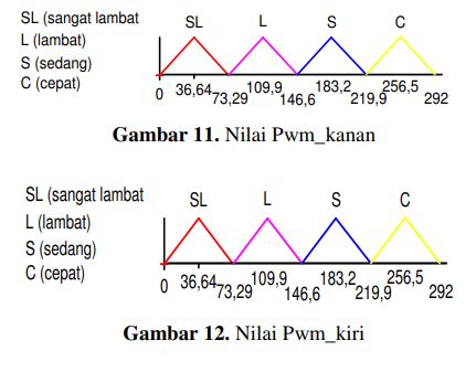 Sumber Dipercaya Teknik Belajar Fuzzy Logic Beserta Studi Kasus Penerapannya