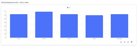 Train Classification Outputs Shimoku Docs