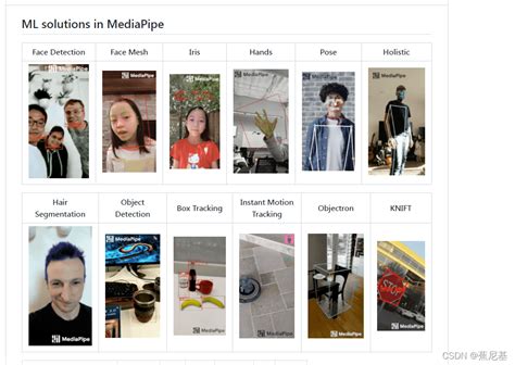 Python Opencv Mediapipe 实现手势识别opencvmediapipeautopy Csdn博客