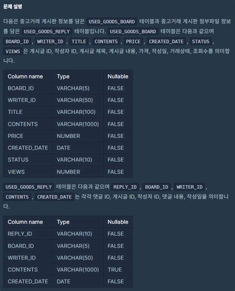 Select 조건에 부합하는 중고거래 댓글 조회하기mysql