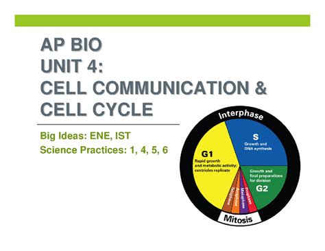 AP Bio Unit AP Biology Unit FULL NOTES AP BIOAP BIO UNIT UNIT CELL COMMUNICATION