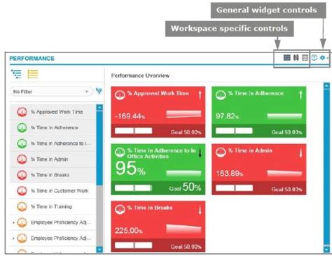 Performance Widget Controls