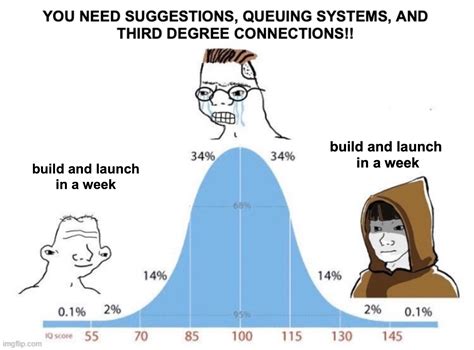 Understanding The Bell Curve Meme Its Origins And Impact On Internet