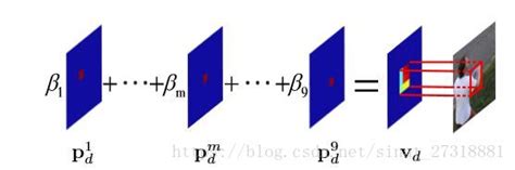 【小白笔记】correlation tracking via joint discrimination and reliability