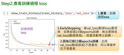 使用earlystopping與modelcheckpoint降低overfitting 圖解 Tensorflow 2 初學篇：實作 Tfkeras Colab 雲端、深度學習