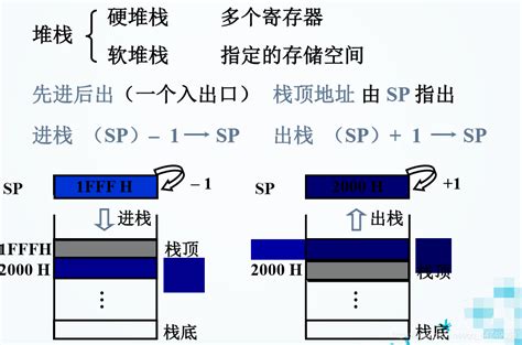 寻址方式有效地址为eaa则表示寻址方式是 Csdn博客