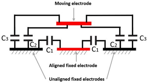 Enhancing Linearity In Parallel Plate Mems Varactors Through Repulsive