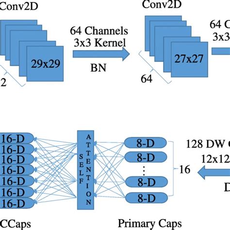 capsnet structure with input image size of 64 × 64 download