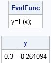 Use Lists To Pass Parameters To SAS IML Functions The DO Loop