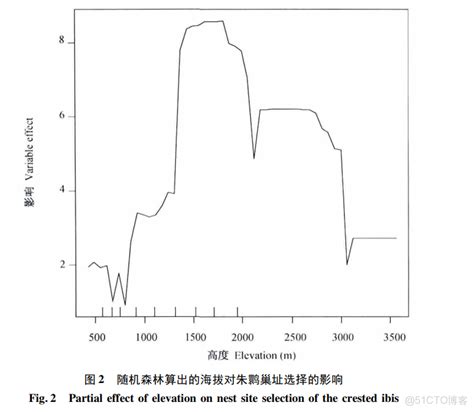 R语言随机森林预测r2 R语言随机森林分类示例mob64ca13ff9303的技术博客51cto博客