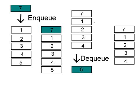 struktur data dequeue