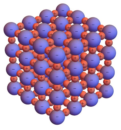 Diagram Of The Crystal Lattice Structure Of The Ionic Compou