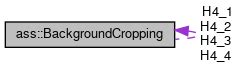 AUI Framework Ass BackgroundCropping Struct Reference