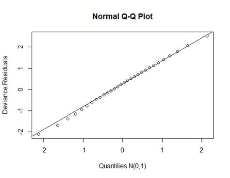 Normal Probability Plots NPP For R M I For Different Sample Sizes N