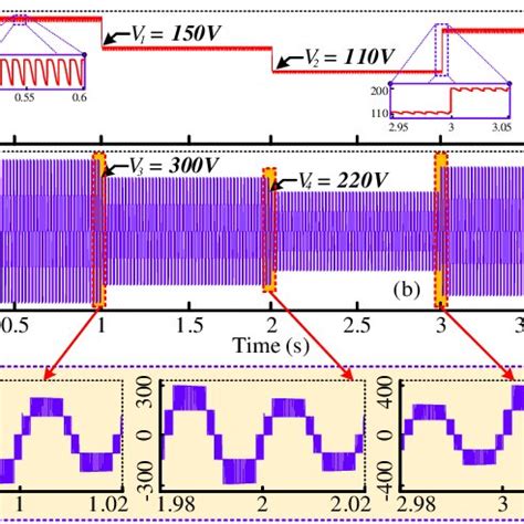 Circuit Configuration Of The Proposed Transformerless Inverter Download Scientific Diagram