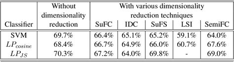 table 1 from a semi supervised feature clustering algorithm with application to word sense