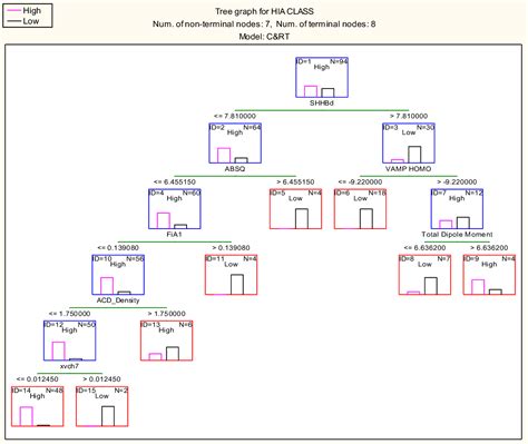 figure 1 from coping with unbalanced class data sets in oral absorption