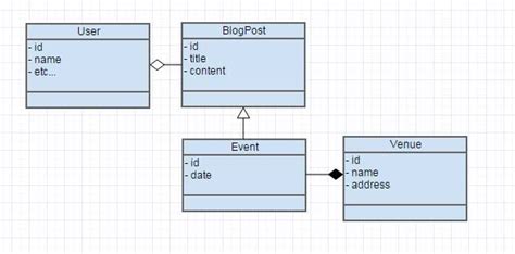 Php Doctrine Class Table Inheritance Eager Loading Sub Class