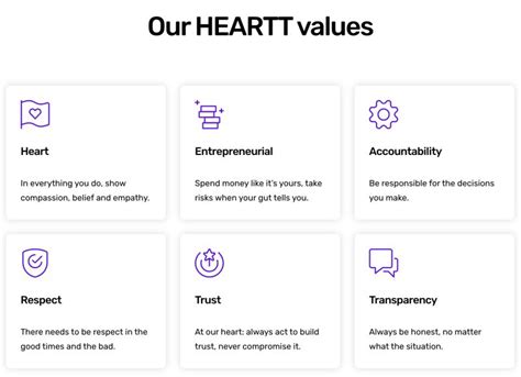 Builderai On Linkedin Builderai