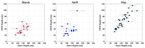 Hess Assimilation Of Citizen Science Data In Snowpack Modeling Using A New Snow Data Set