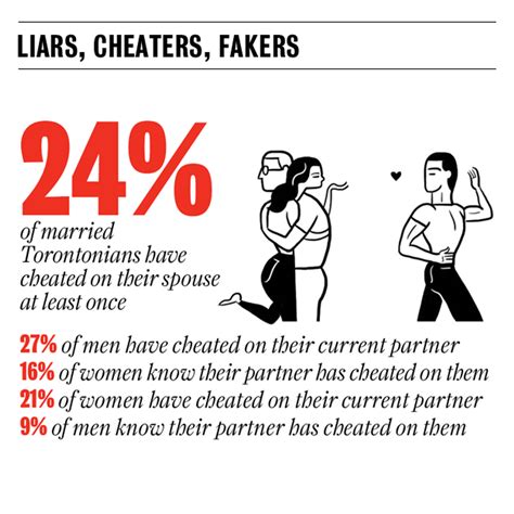 Toronto Sex Poll The Titillating Results Of Our Peek Into The Citys Bedrooms Toronto Life