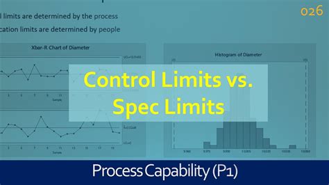 026 Control Limits Vs Spec Limits Assumptions Process Capability
