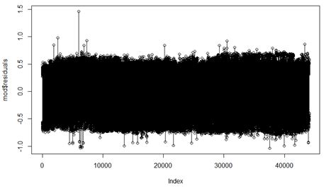 Figure A Q Q Plot For GLM Model Of Where BGP Is Adopted In Cases Download Scientific Diagram