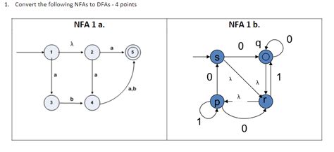 Solved 1 Convert The Following NFAs To DFAs 4 Points Chegg Com