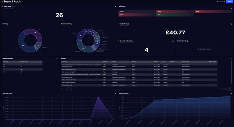 How We Monitor Azure Devops Internally At Squaredup Squaredup