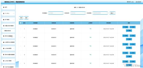 Springboot（智慧化工mes）质量管理系统f4i11 独有源码 了解毕业设计的关键考虑因素springboot Mes Csdn博客