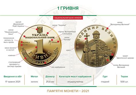 Монета `1 Гривня` 1 грн., ціна, графік і динаміка зміни ціни, опис ...