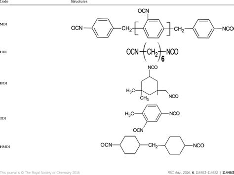 Structures Of Some Important Isocyanates 10 Download Table