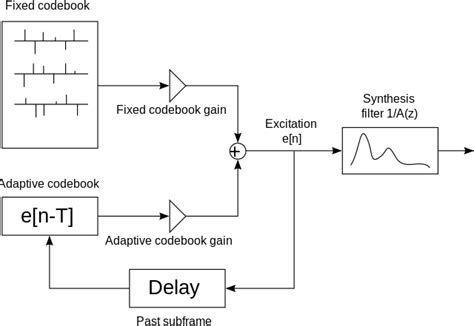 Go2rtc：终极摄像头流媒体开源应用，支持 Rtsp、rtmp、webrtc、ffmpeg 等 实时互动网