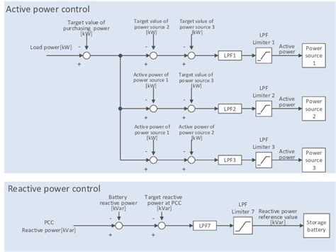 Control Method For Grid Connected Mode Download Scientific Diagram