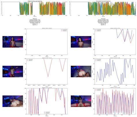 FunGen AI Powered Funscript Generation VR 2D POV Join The Discord 198 By K00gar