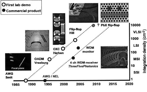 Figure 11 From Design Considerations For Ge On Si Waveguide