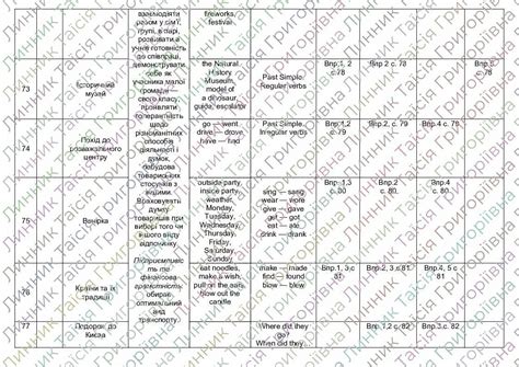 Календарне планування 4 клас Будна ІІ семестр КТП Англійська мова
